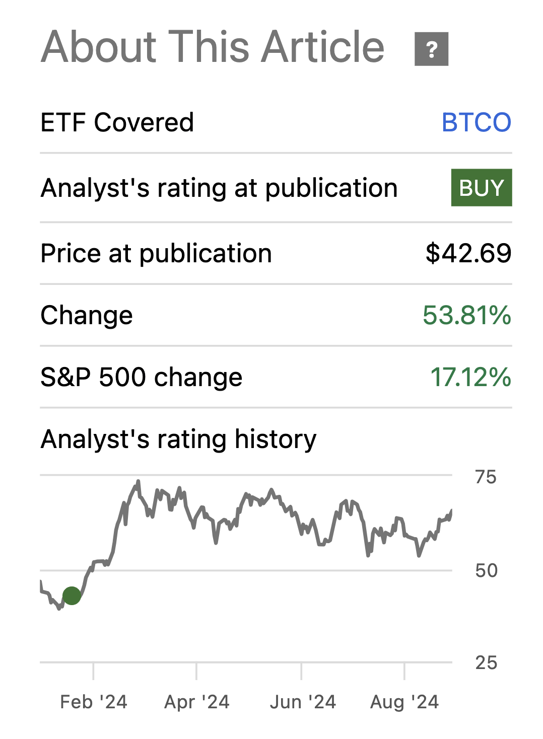 Invesco Galaxy Bitcoin ETF: That Was A Great Run (BTCO) | Seeking Alpha