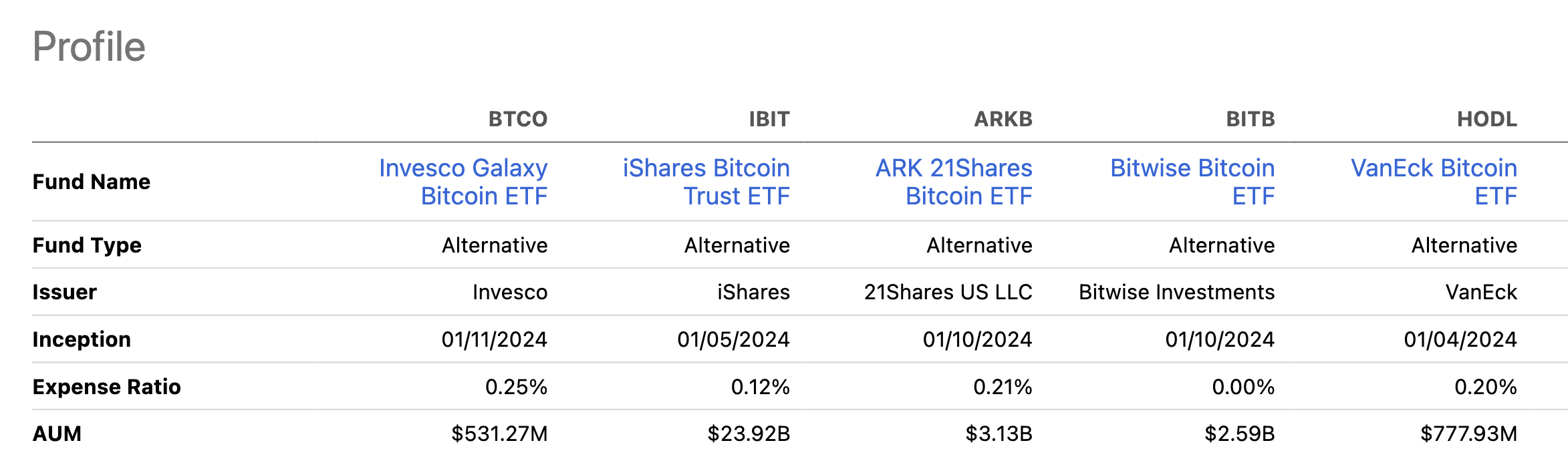 Invesco Galaxy Bitcoin ETF: That Was A Great Run (BTCO) | Seeking Alpha