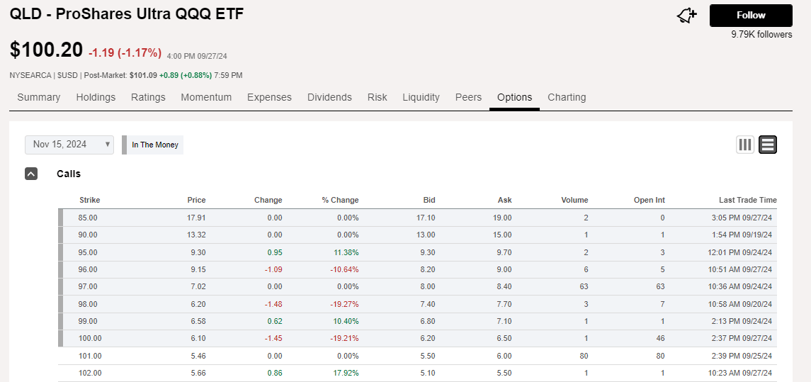 ProShares Ultra QQQ ETF: Recent Breakout Bodes Well For Covered Call Strategy | Seeking Alpha