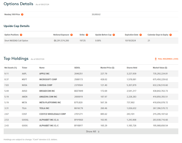 QDTE Vs. QYLD And JEPQ: Far Higher Distribution Yields And Potentially Higher Total Return ...