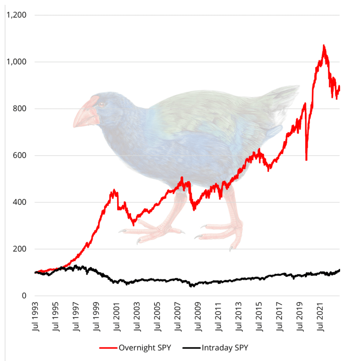 QDTE Vs. QYLD And JEPQ: Far Higher Distribution Yields And Potentially ...