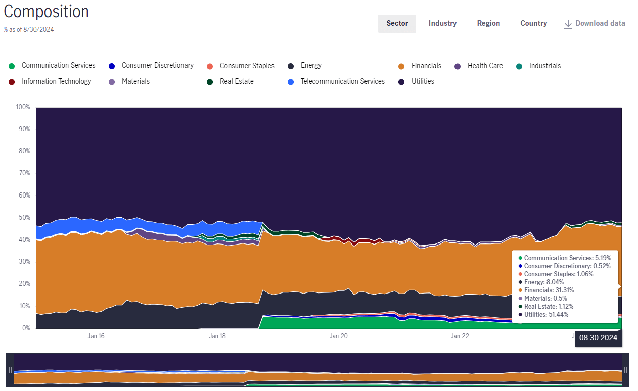 HTD: Solid Income Fund Positioned To Benefit From AI Expansion (NYSE ...