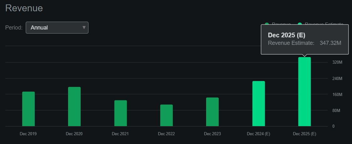 Travere Therapeutics Faces Challenges But Holds Promise With Filspari ...