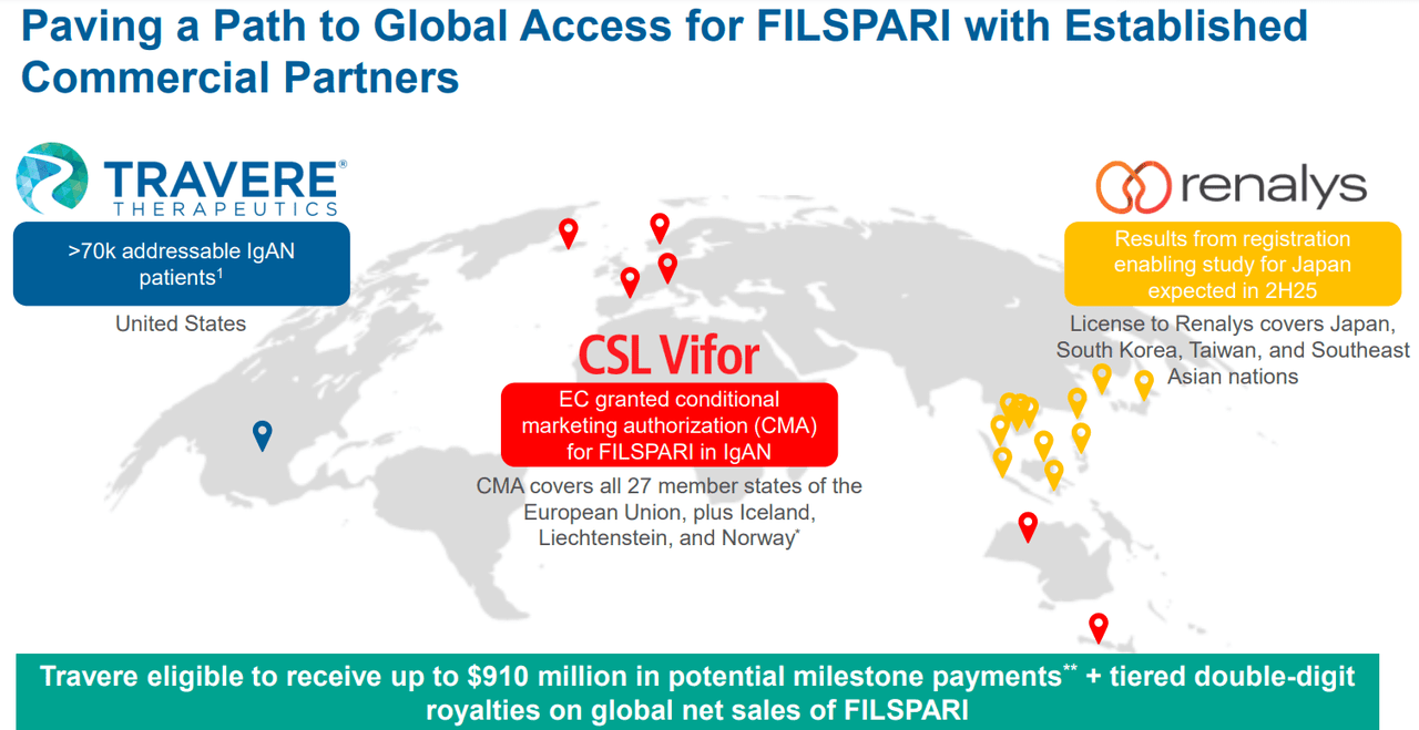 Travere Therapeutics Faces Challenges But Holds Promise With Filspari ...