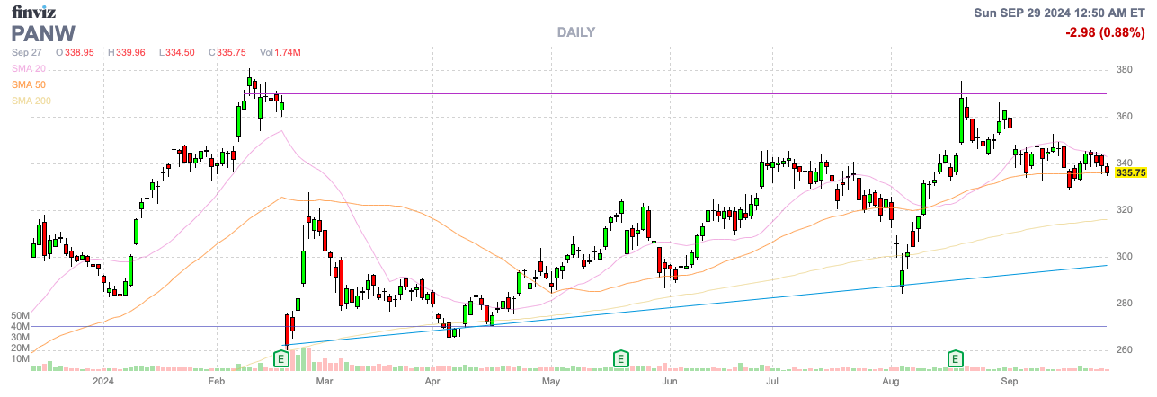 Palo Alto Networks: Platformization Isn't Working (NASDAQ:PANW) | Seeking Alpha