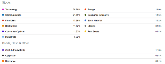 Fidelity Contrafund: Understanding What My Mom Holds (MUTF:FCNTX ...