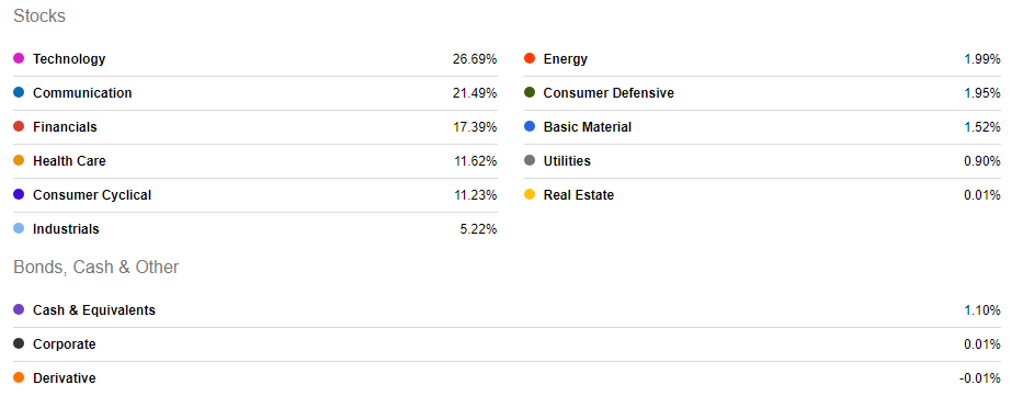 Fidelity Contrafund: Understanding What My Mom Holds (MUTF:FCNTX ...