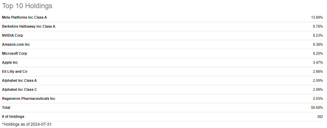 Fidelity Contrafund: Understanding What My Mom Holds (MUTF:FCNTX ...