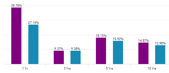 Fidelity Contrafund: Understanding What My Mom Holds (MUTF:FCNTX ...