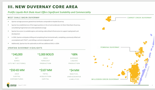 The New Spartan Delta Stock (DALXF) | Seeking Alpha