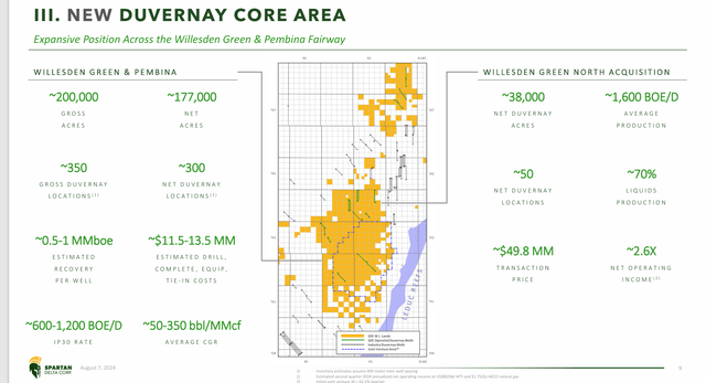 The New Spartan Delta Stock (DALXF) | Seeking Alpha