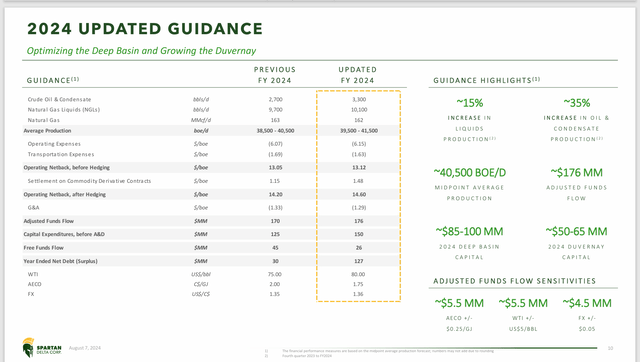 The New Spartan Delta Stock (DALXF) | Seeking Alpha