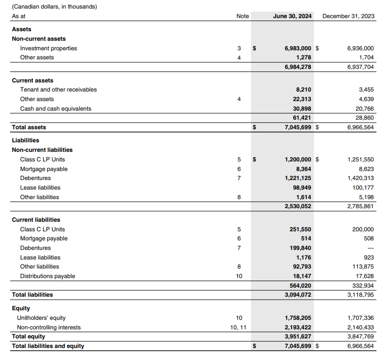 CT REIT: Key Rate Cuts And Expected Earnings Growth Make This My ...