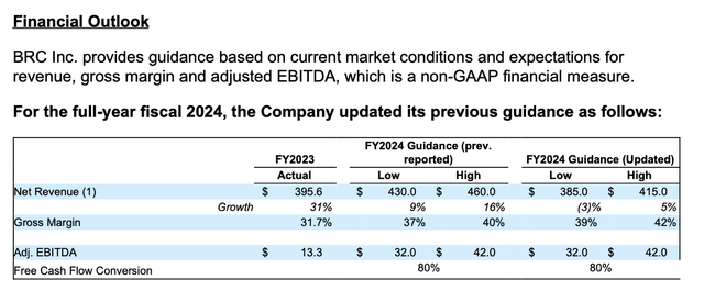 BRC Inc.: This Company Now Has A Lot To Prove (Rating Downgrade) (NYSE ...