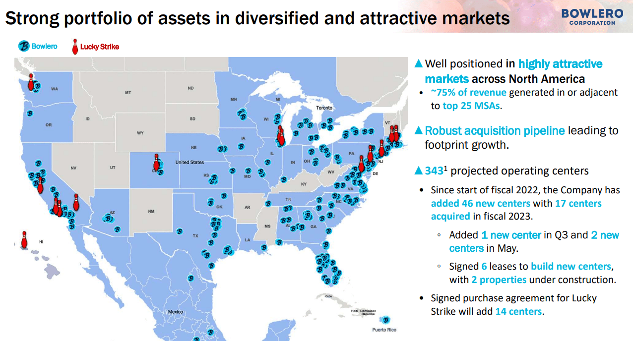 Bowlero Stock: I Own VICI, Do I Want To Own The Tenant? (NYSE:BOWL ...