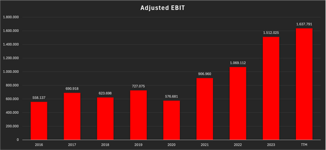 Ferrari: Low Cash Conversion Makes It Look Very Expensive (NYSE:RACE ...
