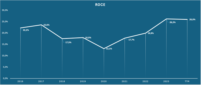 Ferrari: Low Cash Conversion Makes It Look Very Expensive (NYSE:RACE ...