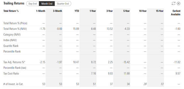 USOI: Earn A Fat Yield While Waiting For A Breakout/Breakdown (NASDAQ ...