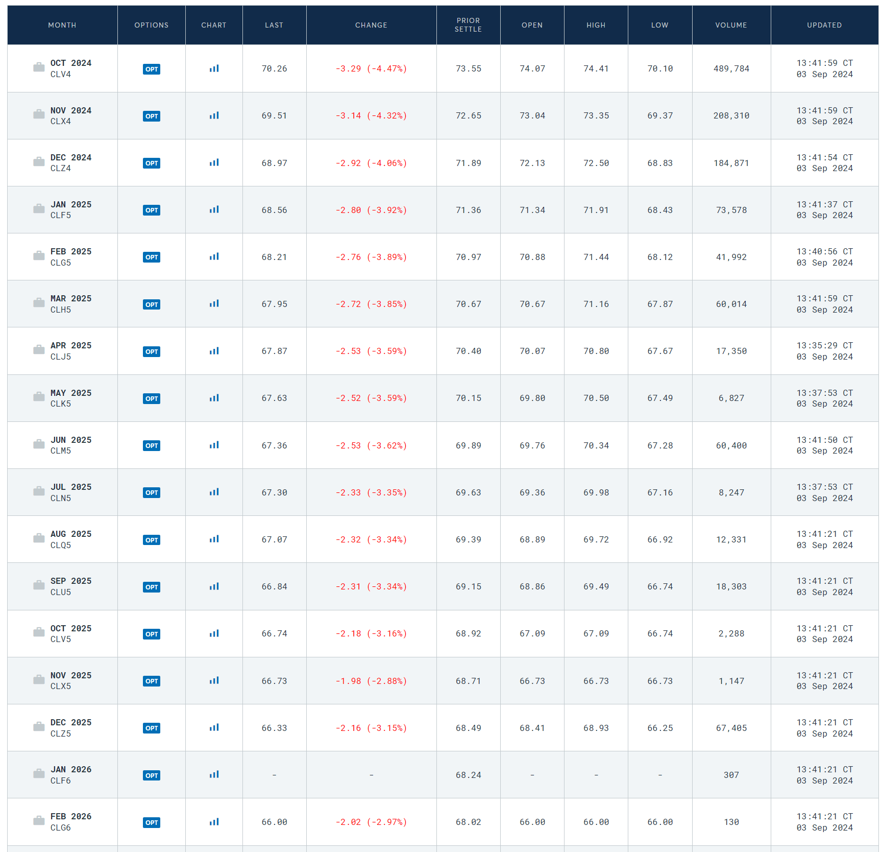 USOI: Earn A Fat Yield While Waiting For A Breakout/Breakdown (NASDAQ ...