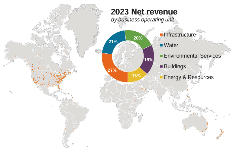Stantec (STN): Industry Tailwinds Vs. Valuation Headwinds | Seeking Alpha