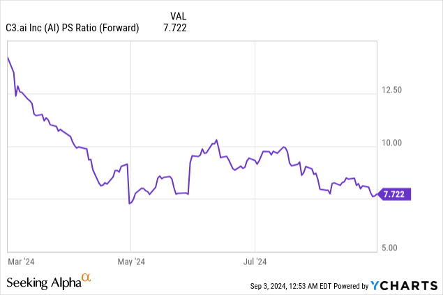 C3.ai: Heading Into Q1 2025 Earnings, Avoid (NYSE:AI) | Seeking Alpha