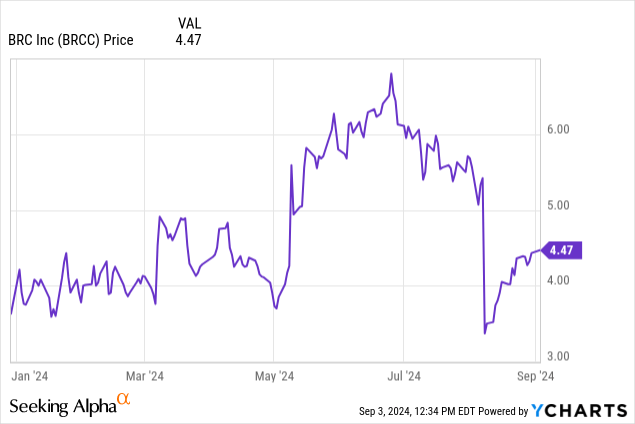 BRC Inc.: This Company Now Has A Lot To Prove (Rating Downgrade) (NYSE ...