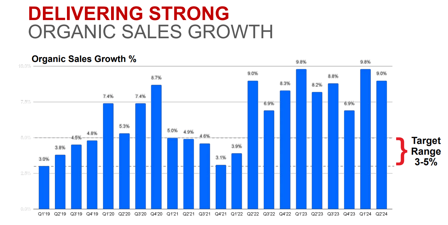 Colgate-Palmolive: Share Price Returns Should Moderate (Rating ...