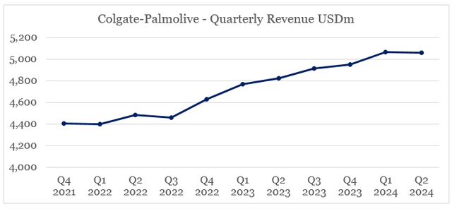 Colgate-Palmolive: Share Price Returns Should Moderate (Rating ...
