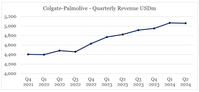 Colgate-Palmolive: Share Price Returns Should Moderate (Rating ...