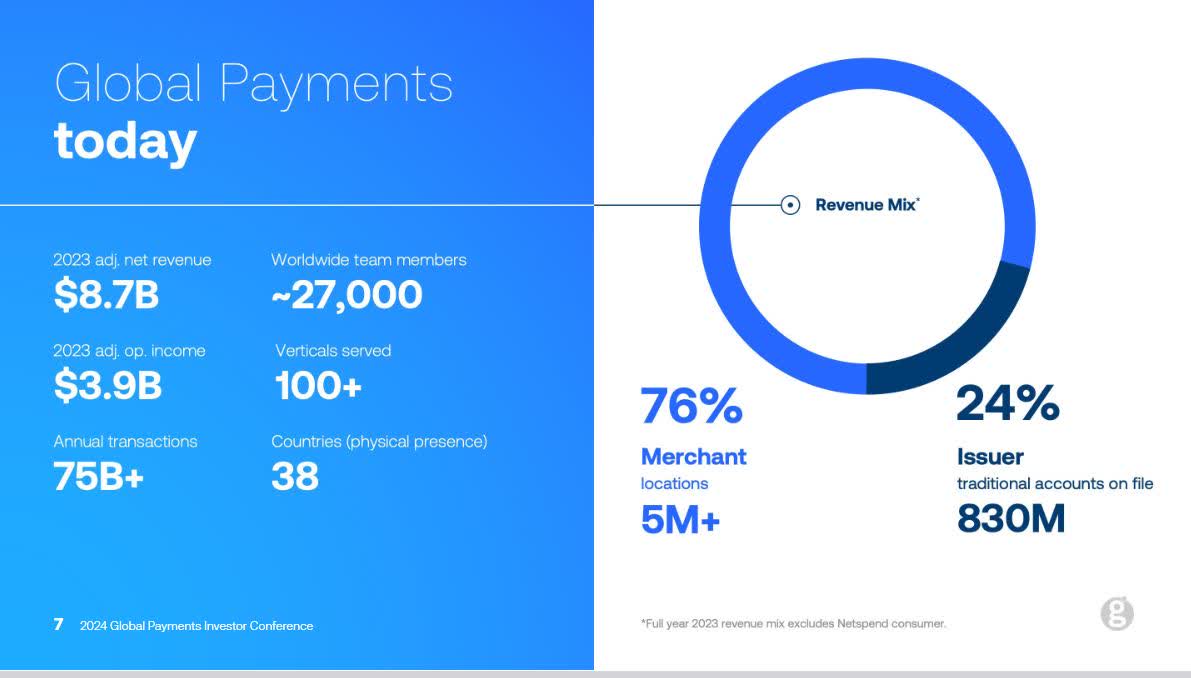 Global Payments: Lowered Expectations Provide A Favorable Risk/Reward ...