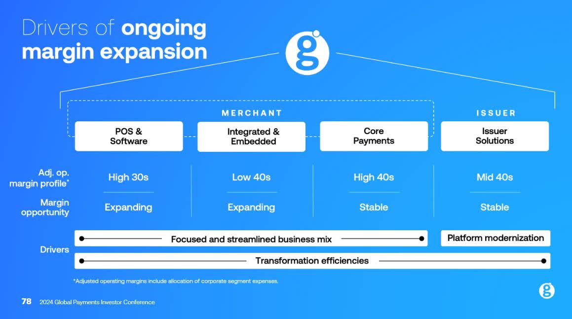 Global Payments: Lowered Expectations Provide A Favorable Risk/Reward ...