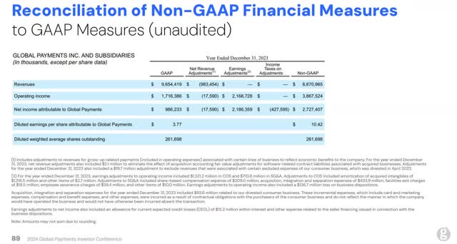 Global Payments: Lowered Expectations Provide A Favorable Risk/Reward ...