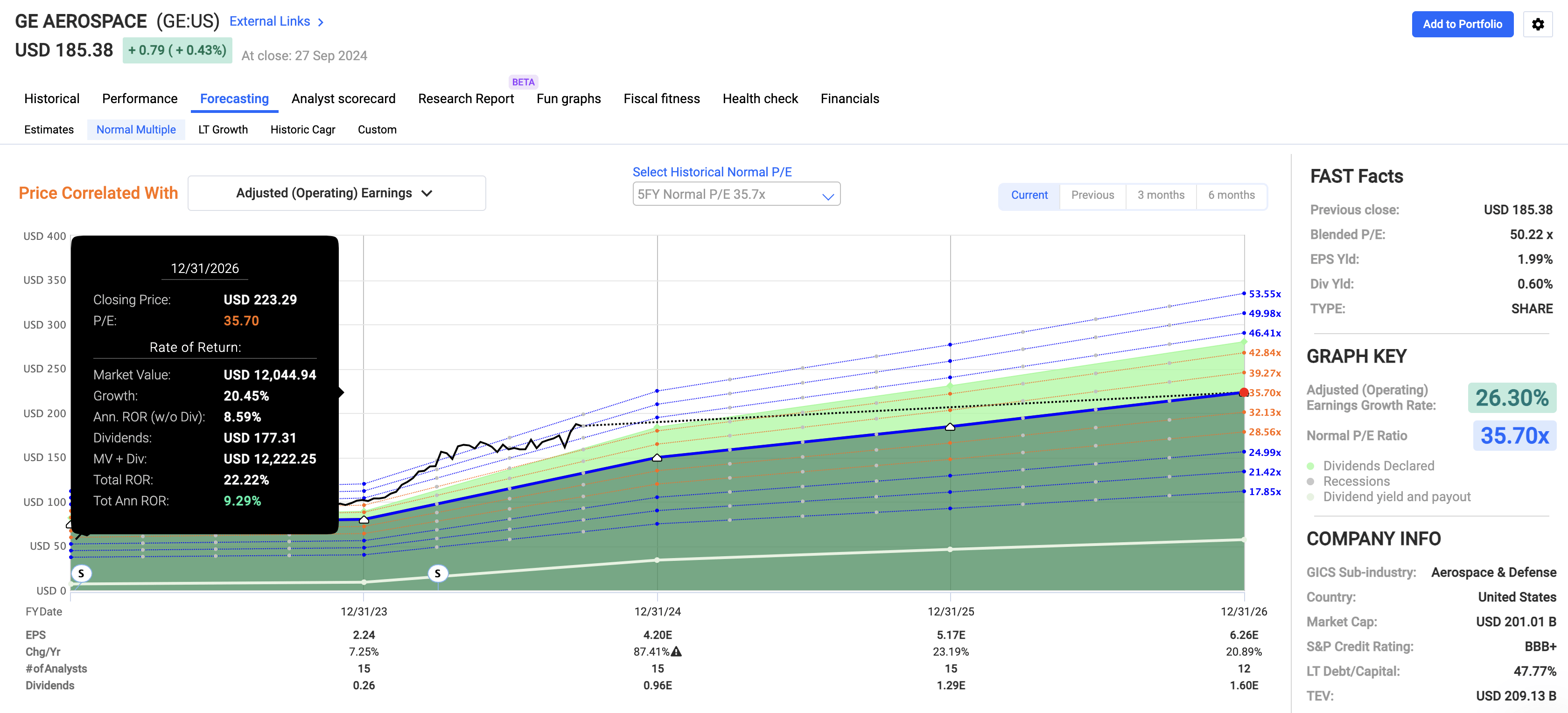 3 Dividend Titans With Pricing Power Straight From The Hedge Fund Playbook | Seeking Alpha