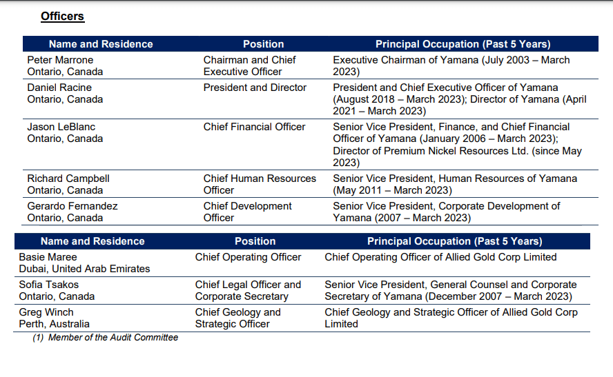 Allied Gold: Where Growth And Value Intersect (TSX:AAUC:CA) | Seeking Alpha
