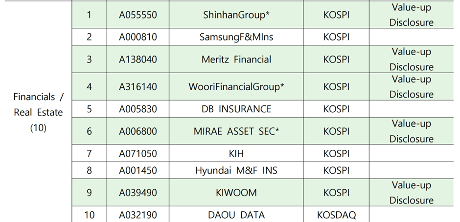 KB Financial: 'Value Up' Disappointment Is An Opportunity (NYSE:KB) | Seeking Alpha