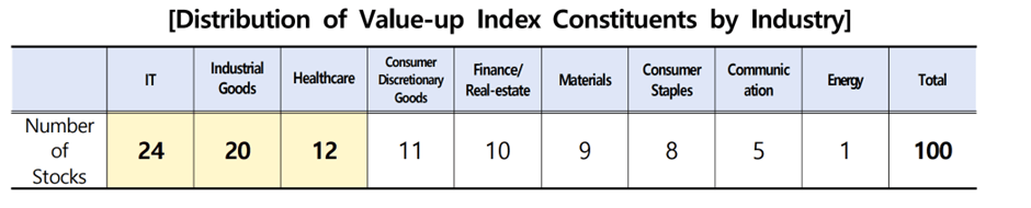 KB Financial: 'Value Up' Disappointment Is An Opportunity (NYSE:KB ...