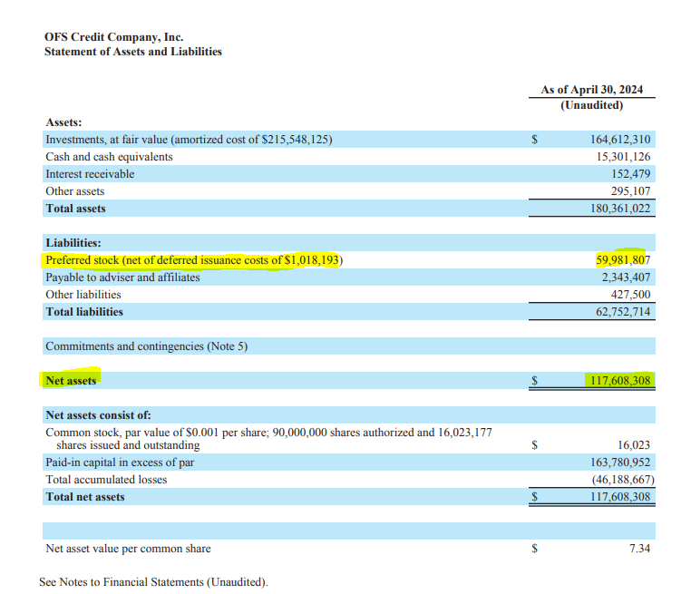 OCCI: A Look At New 7.87% Preferreds From This CLO Fund (NASDAQ:OCCI) | Seeking Alpha
