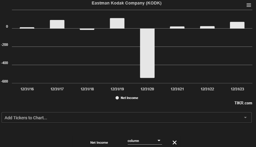 Eastman Kodak: Still Underperforming, But An Interesting Prospect (NYSE ...