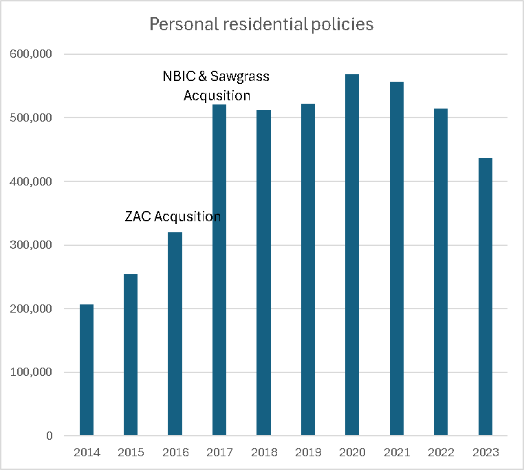 Heritage Insurance: The 24 Hours That Changed Everything (NYSE:HRTG ...
