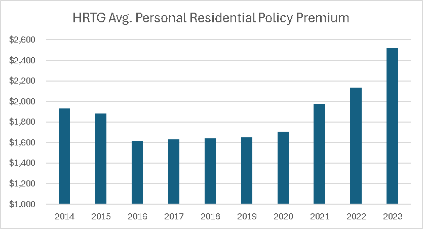 Heritage Insurance: The 24 Hours That Changed Everything (NYSE:HRTG ...