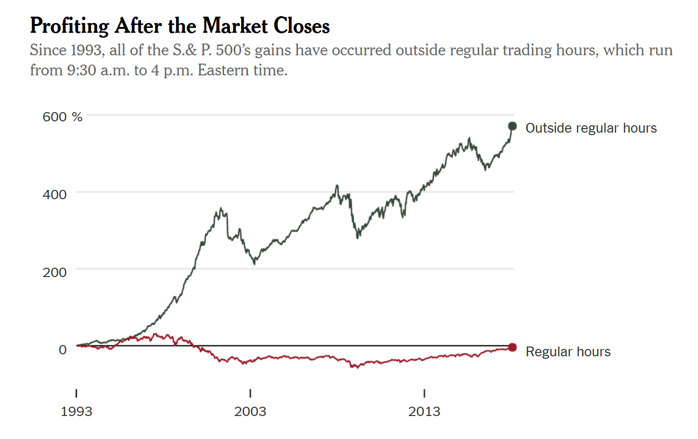QDTE: Here's Why You Can Trust This 35% Ultra-Yielding Option Income ...