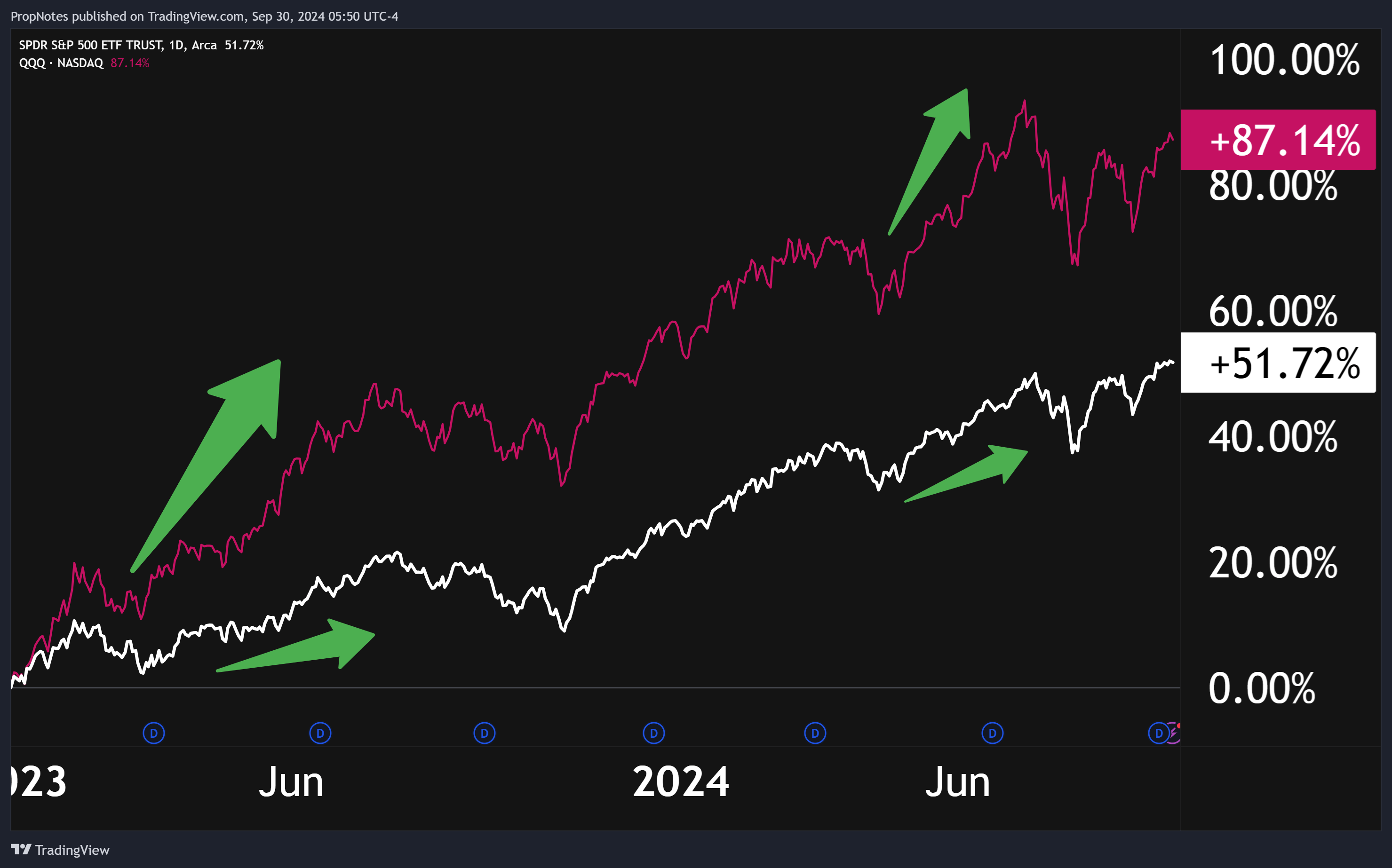 QDTE: Avoid This 'High Yield' Mirage (BATS:QDTE) | Seeking Alpha