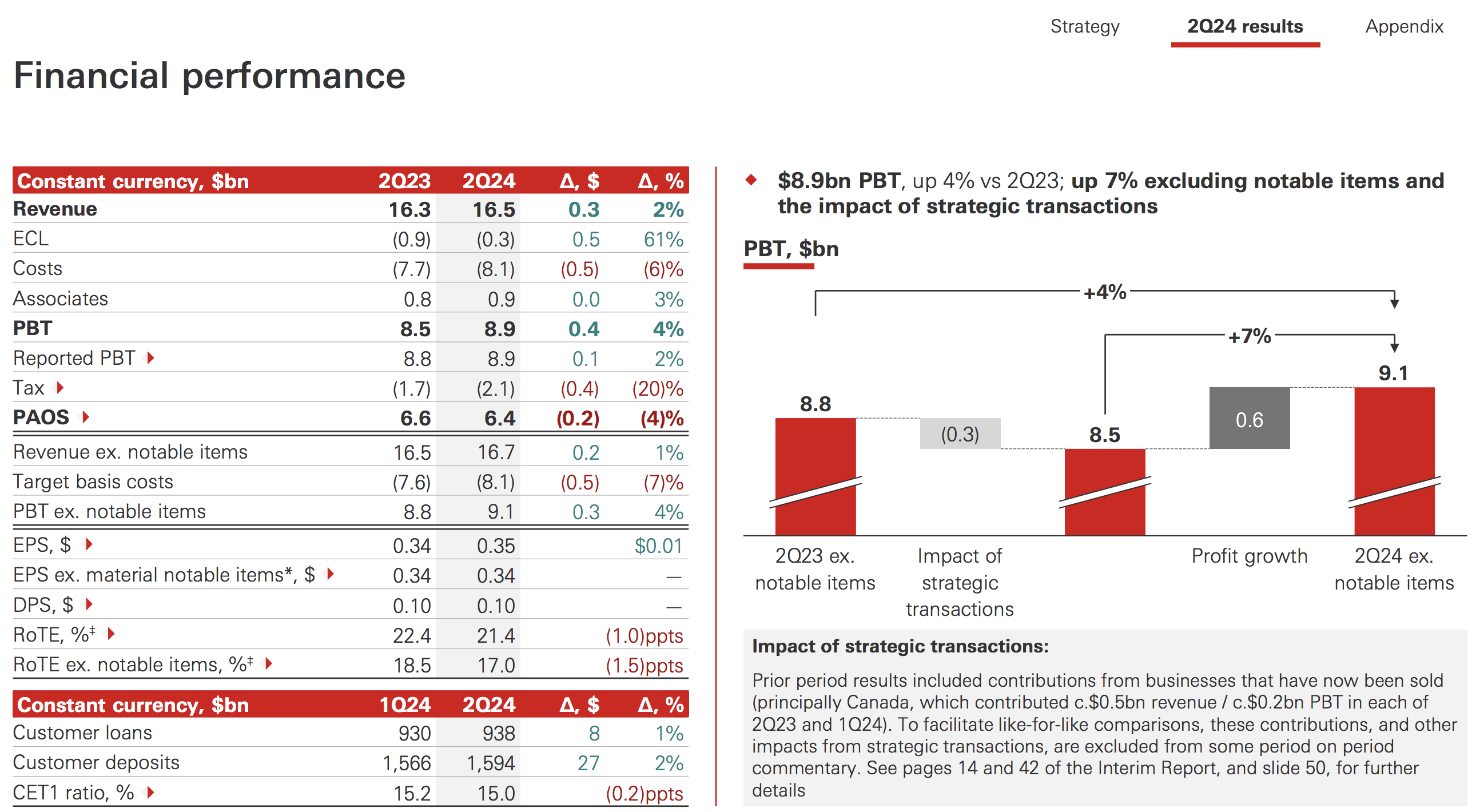 HSBC: Likely Fairly Valued With Fundamental Uncertainties (NYSE:HSBC ...