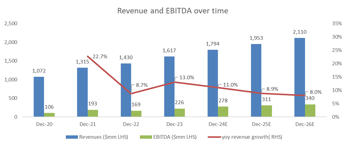 RadNet: Secular Tailwinds Underpinned By AI Monetization Prospects ...
