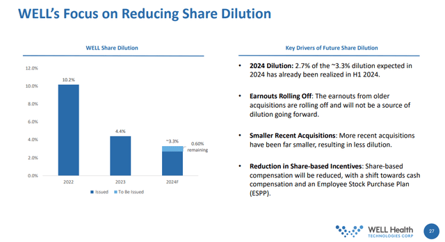 WELL Health Stock: Why This Hidden Gem Can Almost Double From Here (TSX ...