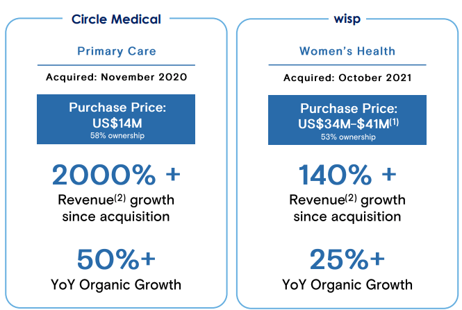 WELL Health Stock: Why This Hidden Gem Can Almost Double From Here (TSX ...