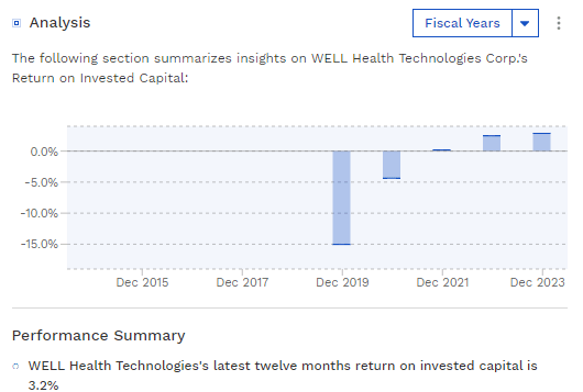 WELL Health Stock: Why This Hidden Gem Can Almost Double From Here (TSX ...