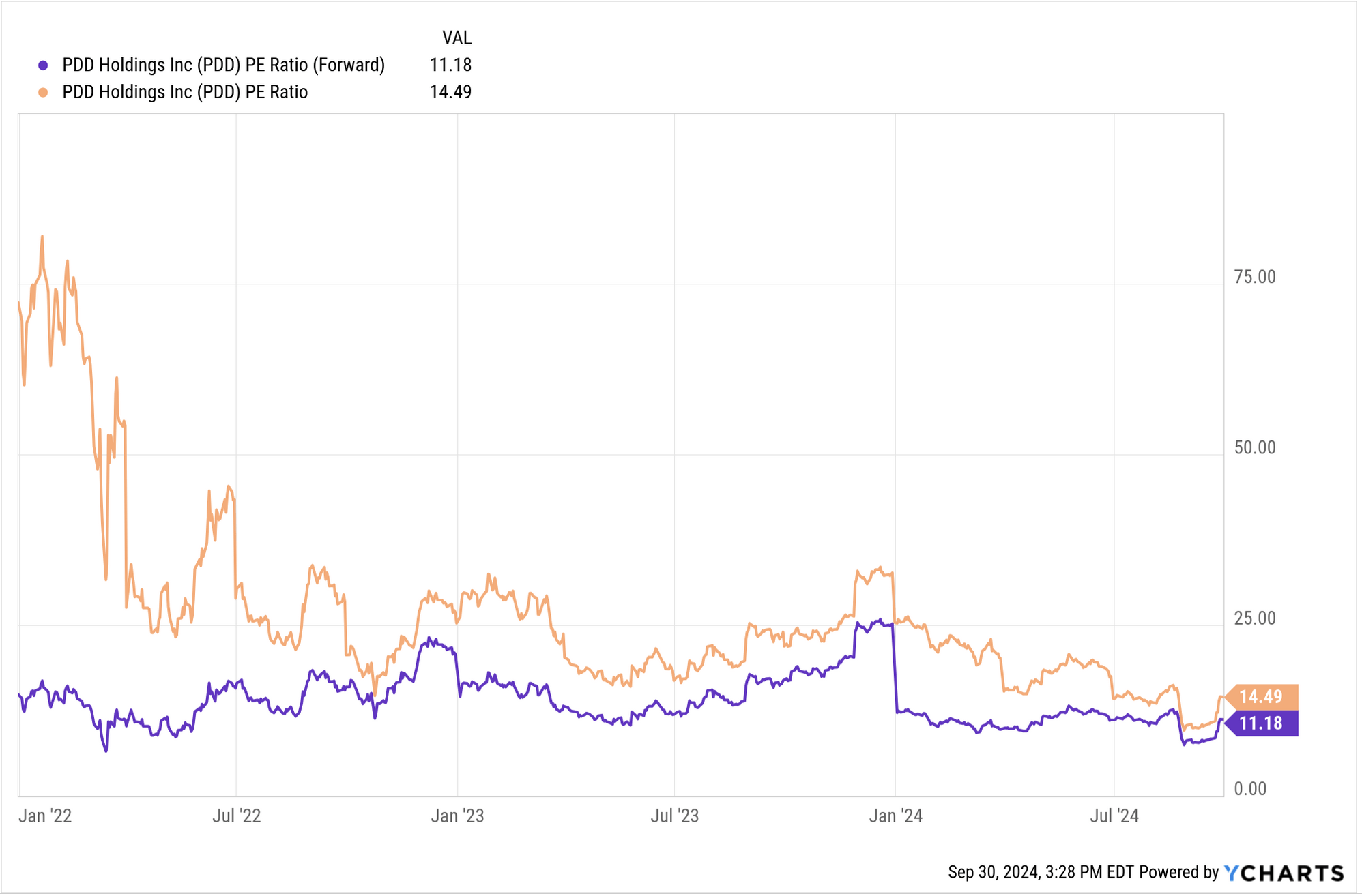 PDD Holdings: Advertiser Revenue Tells A Mixed Story (NASDAQ:PDD ...