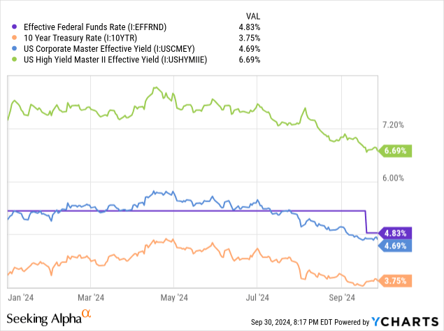 SCYB: Simple High-Yield Corporate Bond ETF, 7.2% Dividend Yield ...