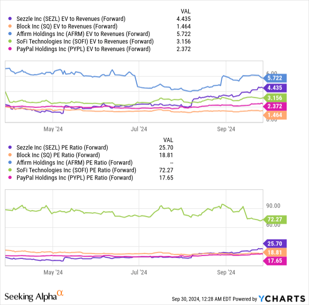 Sezzle Stock: This FinTech Up 1,200% Deserves A Closer Look (NASDAQ ...